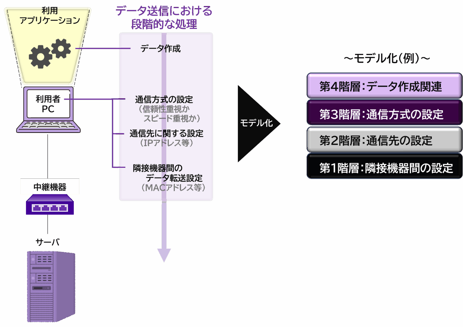 TCP/IP と OSI 参照モデルを図解で理解する入門ガイド（初心者向け） | IT図解化-言葉だけでは伝わりませんでした・・・